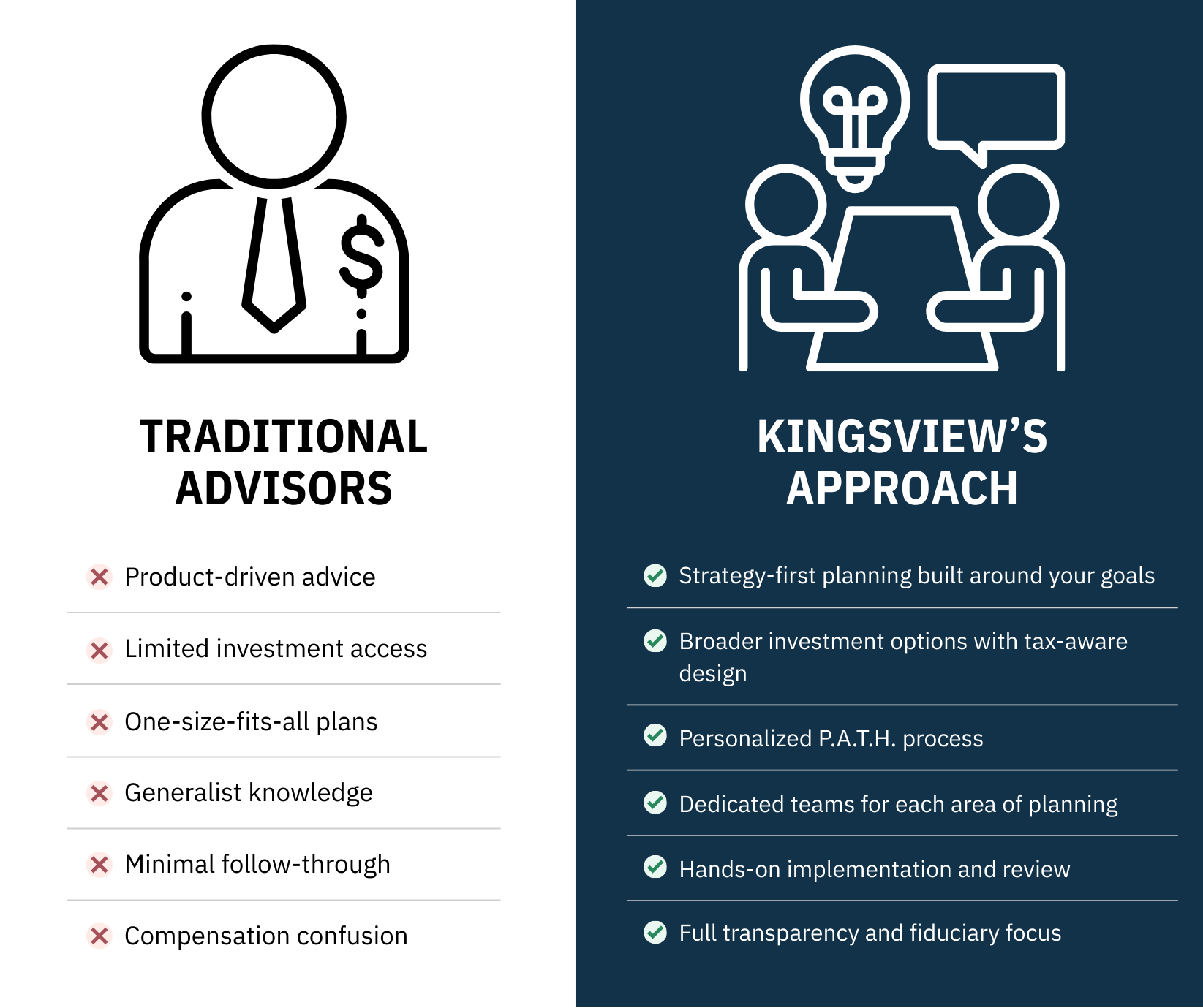 Wealth Management & Investment Services | Kingsview Wealth